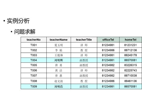 数据库学习笔记：数据库分析与设计用户定义的完整性 域完整性 Csdn博客