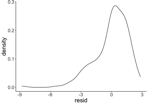 Chapter 11 Linear Model 2 Psych 252 Statistical Methods For