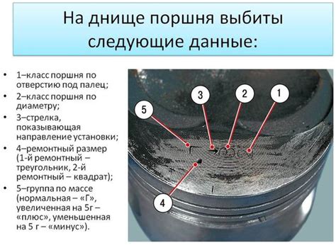 Поршни: конструкция, отличия и применяемость на двигатели Ваз.. Статьи ...