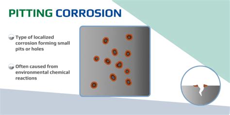 Pitting Corrosion Causes Effects And Prevention With Vci Technology