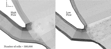 6 Computational Grid With January Bathymetry For High And Low Flow Download Scientific Diagram