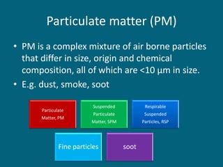 Particulate Matter Pollution PPTX
