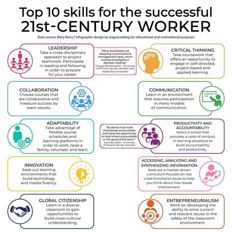 Top 10 Skills For The Successful 21st Century Worker Artofit