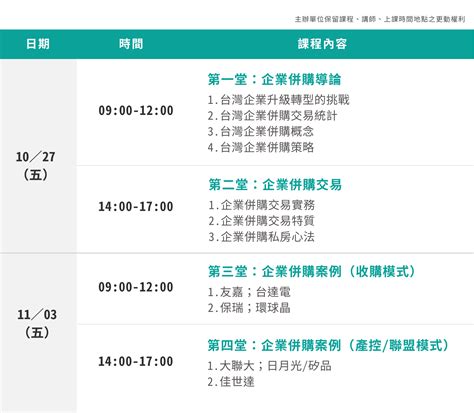 2023年企業併購課程大師專班 台灣產業創生平台