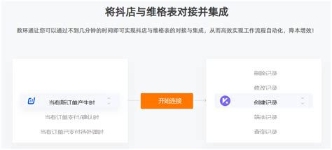 数据库同步数据信息,在数环通自动化实现 数环通 数据库同步数据信息,在数环通自动化实现 数环通