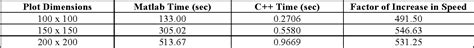 Table From Computation Time Comparison Between Matlab And C Using Launch Windows Semantic