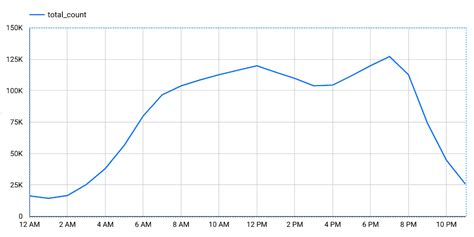 github oliviayeah e commerce user behavior analysis e commerce user