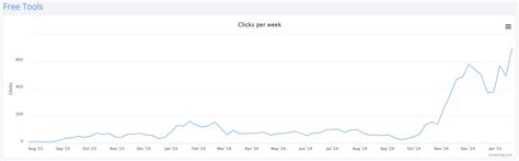 How To Measure Seo Performance And Success Seotesting