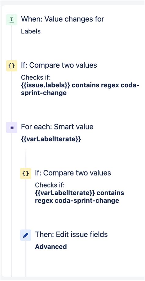 Solved Automation Remove Label That Was Added