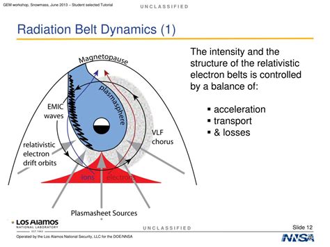 Ppt Wave Particle Interactions In The Inner Magnetosphere Powerpoint Presentation Id6231321