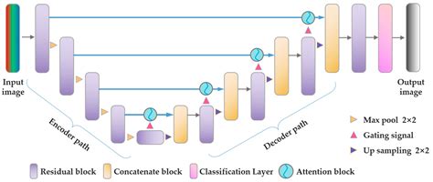 An Integrated Method For Road Crack Segmentation And Surface Feature