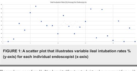 Figure 1 From Clinical Yield Of Ileal Intubation During Screening Colonoscopy Semantic Scholar