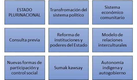 Historia Y Política Del Estado Ecuatoriano By Editorial Universidad
