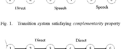 figure 3 from a formal model for care usability properties verification in multimodal hci