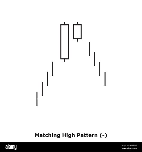 Matching High Pattern Bearish White Black Square Bearish