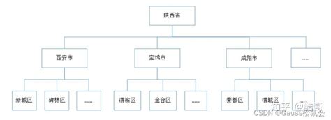 Gaussdb数据库sql系列 层次递归查询 知乎