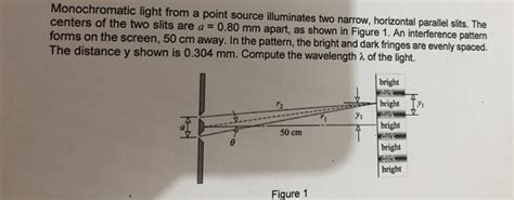 Solved Monochromatic Light From A Point Source Illuminates