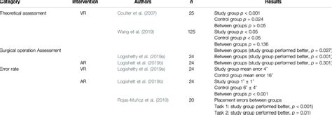 Compared With The Nontraditional Method Download Scientific Diagram
