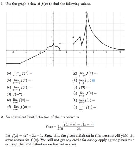 Solved 1 Use The Graph Below Of Fx To Find The Following