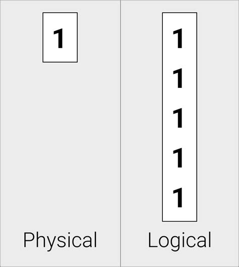Execution Format Duckdb