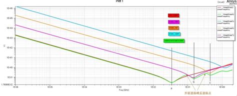 Pdn电容模型仿真分析 藍色天空
