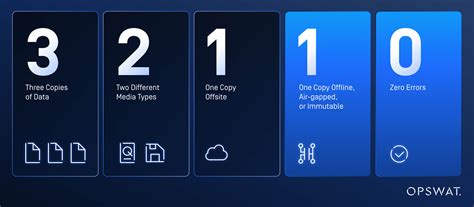 Backup And Data Recovery 8 Critical Practices For Backup Protection Opswat