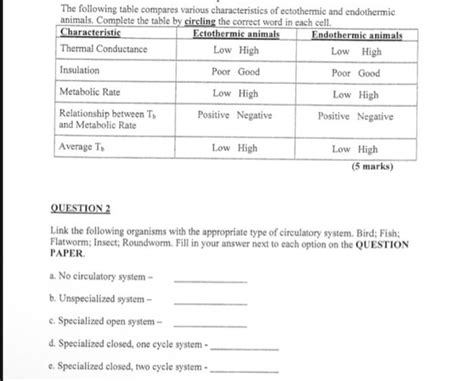 Solved The Following Table Compares Various Characteristics