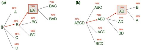 Feature Subset Selection Towards Data Science