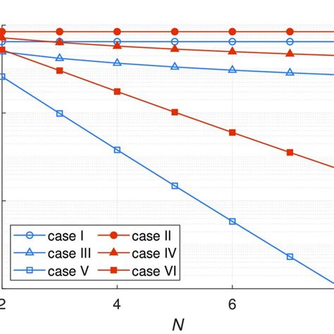 sop versus number of nodes per cluster n download scientific diagram