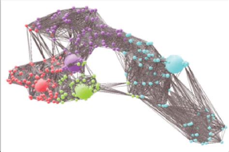Illustration Of A KNN Clustering Graph With K In A Download Scientific Diagram