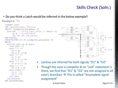 Unit V Hdl Synthesis Process