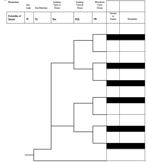 Solved The Tree Shows A Simple Event Tree Structure For A