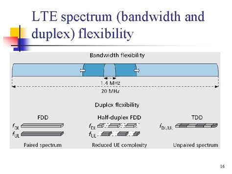 3 Gpp Long Term Evolution Lte Outline N