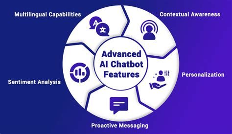 How To Build Ai Chatbot A Beginner Guide Panda Digital