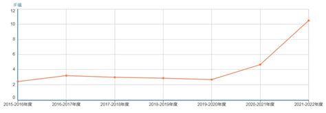 计算机科学sci期刊推荐：acm Transactions On Intelligent Systems And Technology 佩普学术