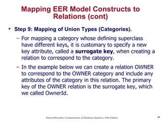 Er Eer To Relational Mapping PPT