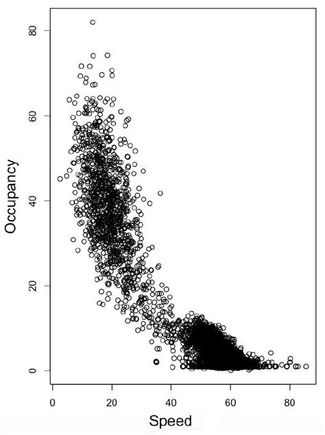 Mathematical Models Of Traffic Flow Siam
