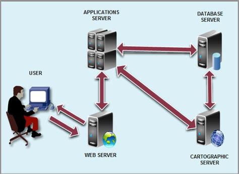 Figure 2 From A Webgis System To Support Implementation Of Sustainable Development Policies
