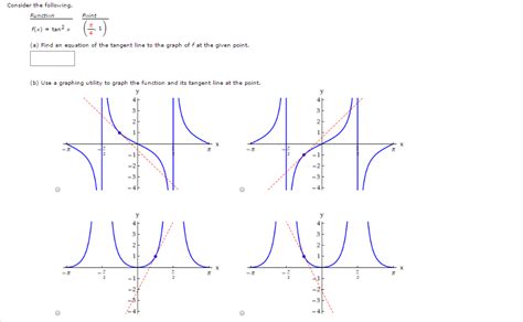 Solved Consider The Following Function Point F X Tan 2