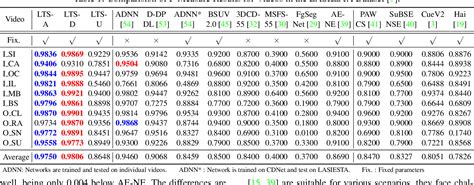Figure 1 From Learning Temporal Distribution And Spatial Correlation