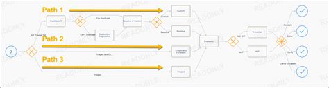 task models support