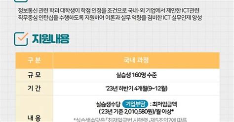 덕성여대 Ict 학점연계 프로젝트 인턴십 참여대학 선정