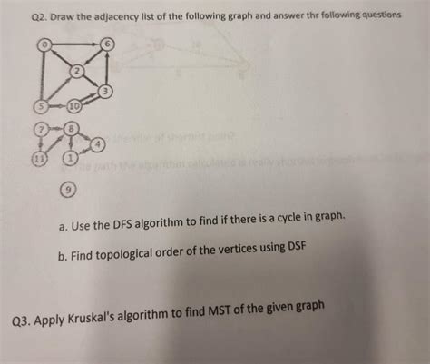 Q2 Draw The Adjacency List Of The Following Graph