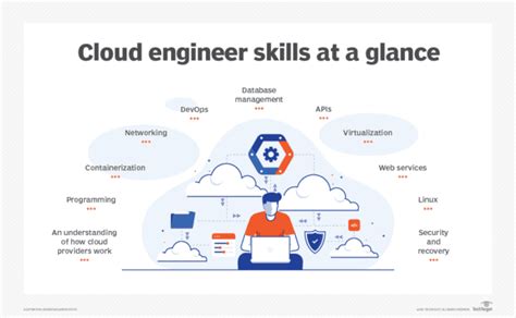 Is Cloud Computing A Good Career The Numbers Explained Executive Levels