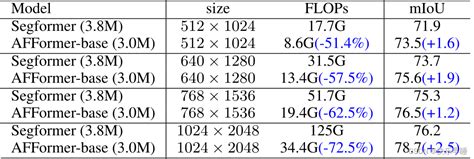 【论文翻译】afformer：head free lightweight semantic segmentation with linear