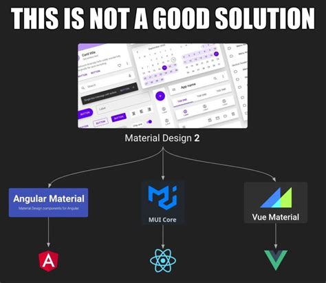 Georg Unterholzner On Linkedin Angular React Webcomponents