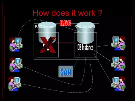 Oracle High Availability Ppt