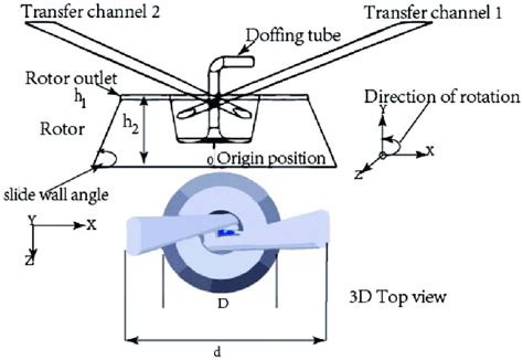 Dimensional And Geometric Model Of Computational Domain 3d