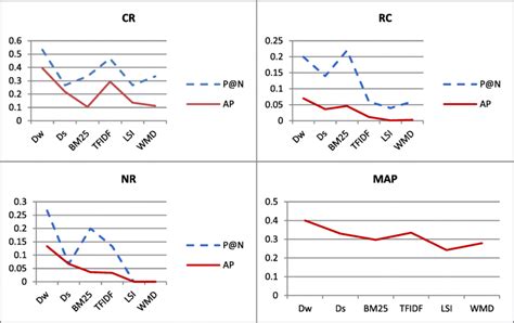 Partial Evaluation Criteria Of Models Download Scientific Diagram