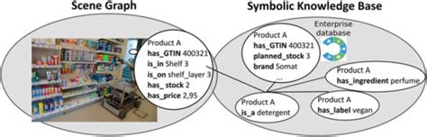 Example Of Linked Knowledge Sources In The Semantic Digital Twin Download Scientific Diagram